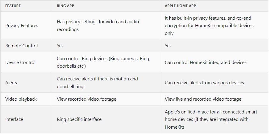 How to Add Any Ring Smart Device to Apple HomeKit