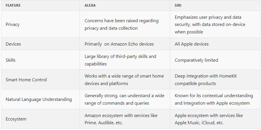 How to Add Alexa Echo Dot To Apple HomeKit