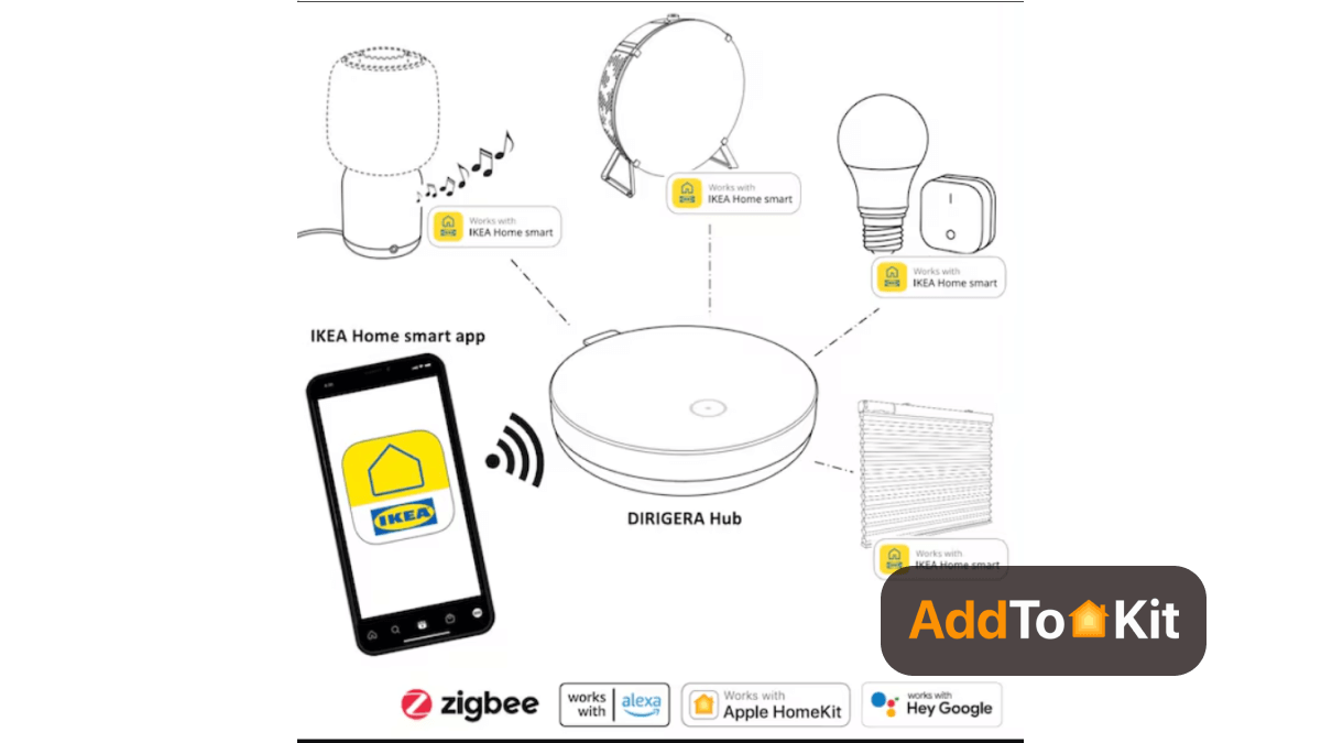 4 Ways to Add IKEA Smart Devices to Apple HomeKit